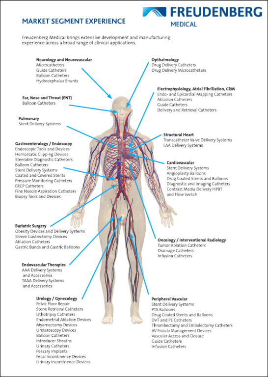 Freudenberg Medical’s Bold Leap: Embracing India’s Dynamic Healthcare ...